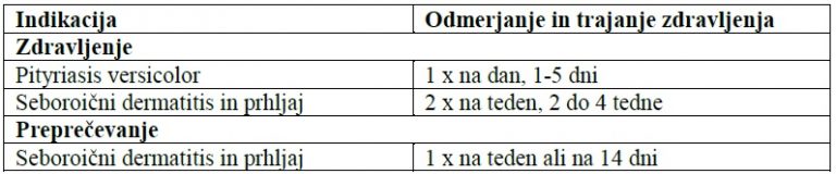 Oronazol 20 mg/g zdravilni šampon, 100 ml | Lekarnica.com